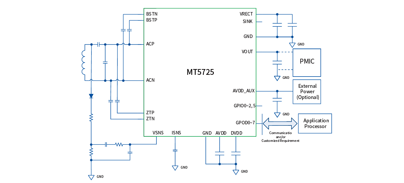 MT5725-Receiver-Maxic Technology, Inc.