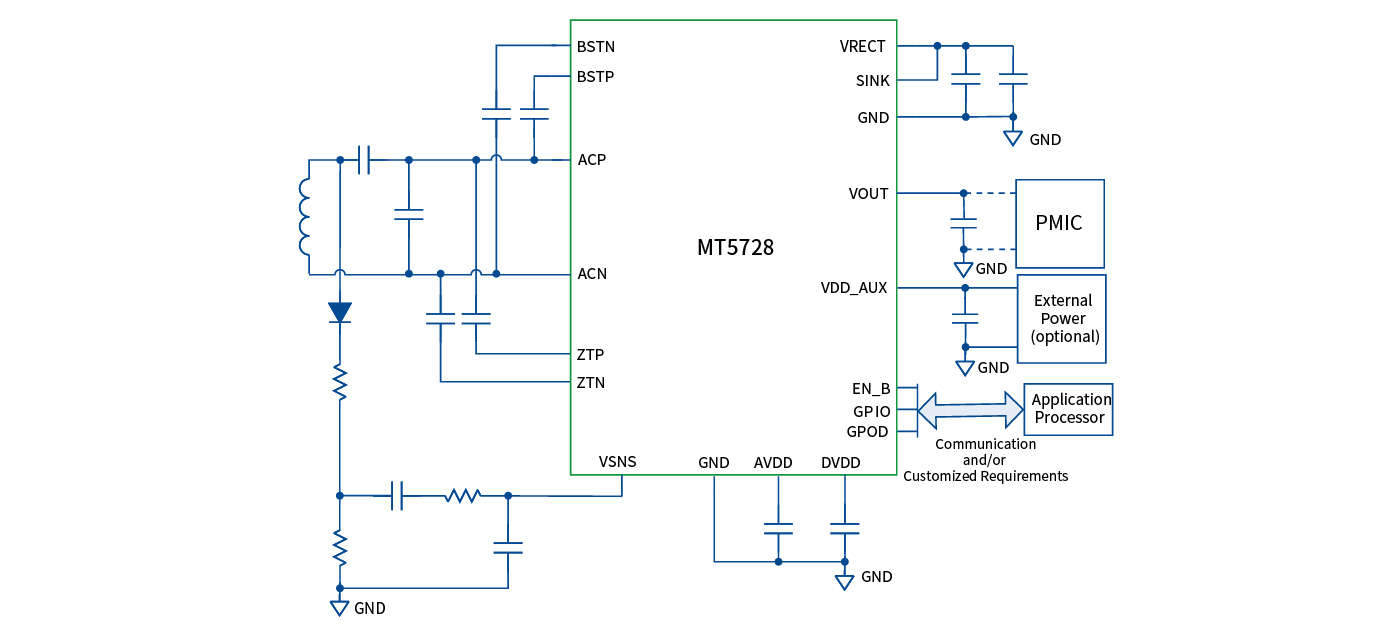 MT5728-Receiver-Maxic Technology, Inc.