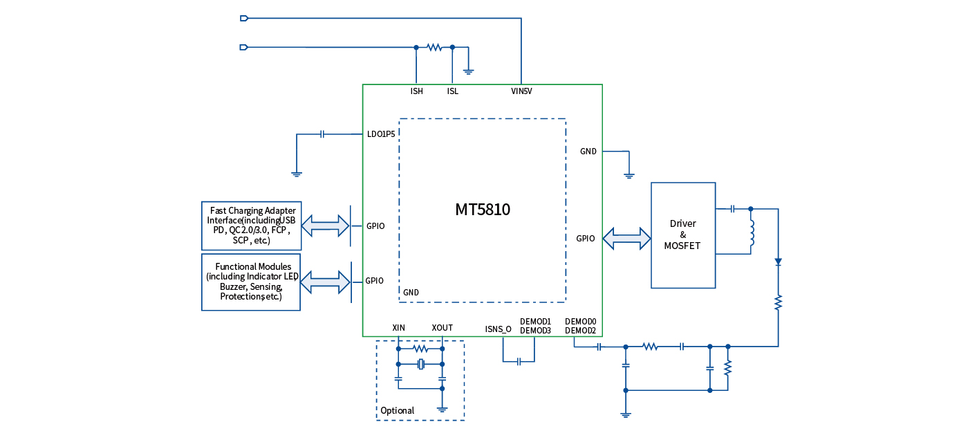 MT5810-Transmitter-Maxic Technology, Inc.