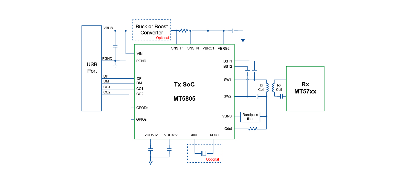 MT5805-Transmitter-Maxic Technology, Inc.